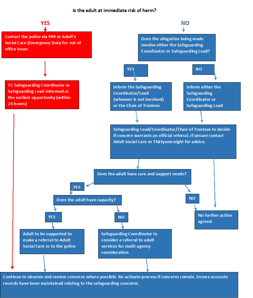 Safeguarding - Transformation Cornwall
